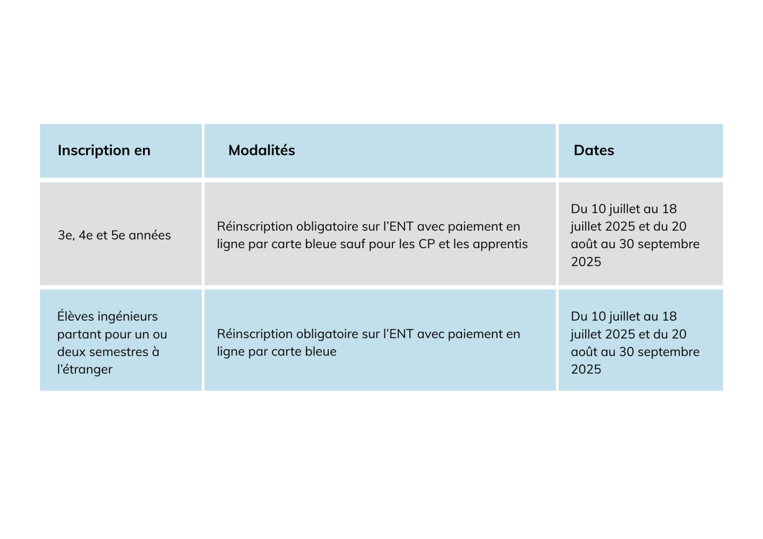 Inscriptions - Polytech Dijon