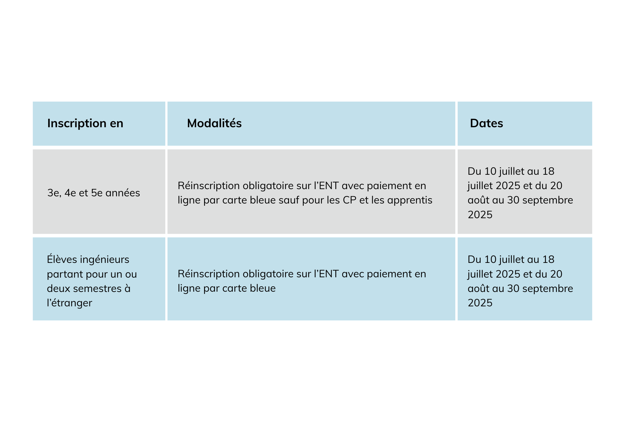 Inscriptions - Polytech Dijon